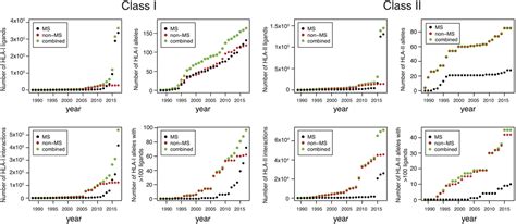 Frontiers Predicting Antigen Presentation—what Could We Learn From A Million Peptides