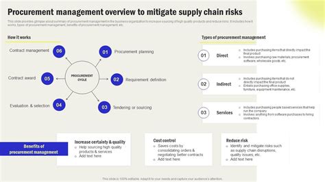 Procurement Management Overview Streamline Processes And Workflow With Operations Strategy Ss V