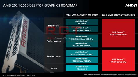 Amd Graphics Hardware Cpu Roadmaps Virtual Reality Analysis Redgamingtech
