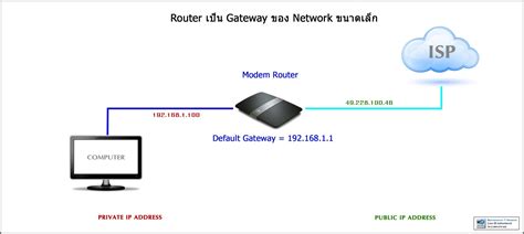 lesson 2 networking basic