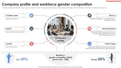 Top 10 Gender Equality Powerpoint Presentation Templates In 2025