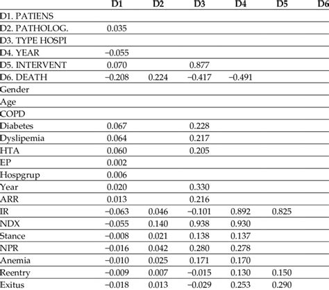 Standardized Indirect Effects Default Model Download Scientific Diagram