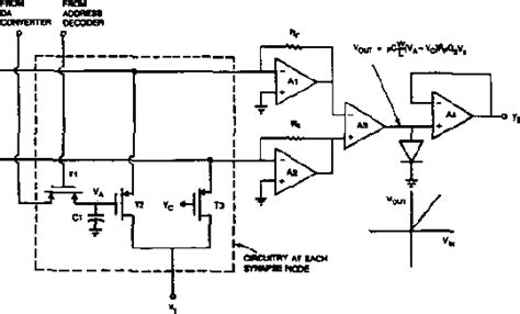 Figure 2 From Programmable Vector Matrix Multipliers For Artificial Neural Networks Semantic