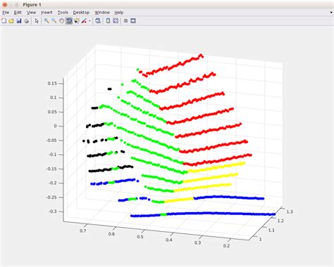 The Left Image Shows The Result Of The Sequential RANSAC Five