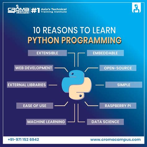 python is one of the most popular croma campus pvt ltd