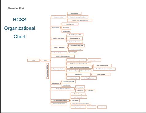 Hcss Organizational Chart Henry County Schools