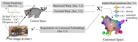 cvpr ‘22 part iv synthetic data generation synthesis ai