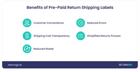 Simplify Returns With Pre Paid Return Shipping Labels Returngo
