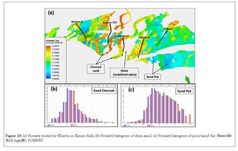 Application Of 3d Static Modeling And Reservoir Characterization