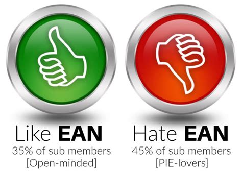 Ean Stats R Alphanumerics