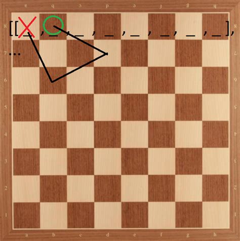 Python What Algorithmic Redundancies In My Recursive Pathfinding