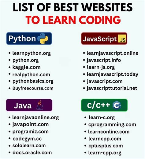 Deepanshu Tyagi On Linkedin Coding Html Css Js Nodejs Python