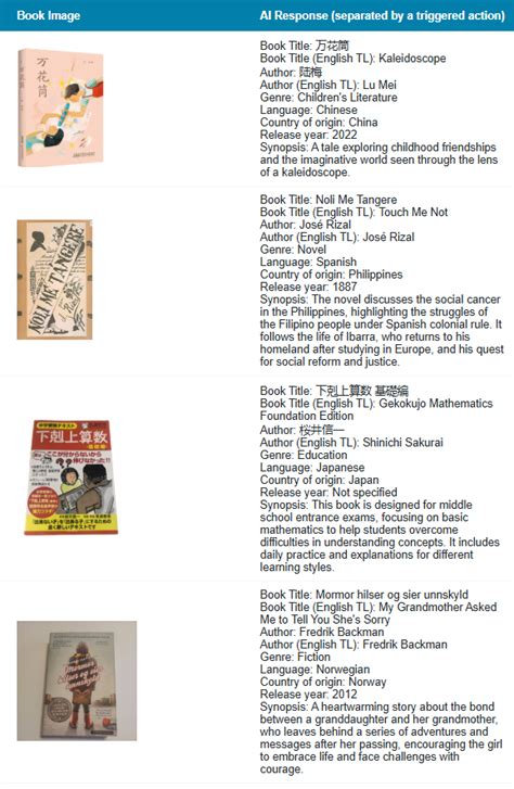 Catalog Books Using Ai Ai Powered Gpt Connect Caspio Community Forums