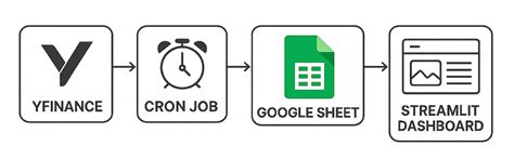 🚀 Mastering Streamlit Setup — Part 1 Installing Streamlit Via Command Line For Beginners By