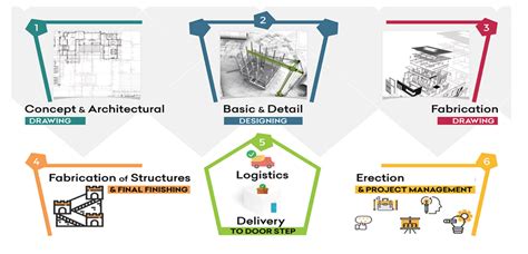 Engineering And Fabrication