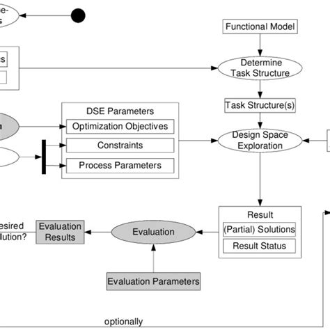 Extended DSE Framework Download Scientific Diagram
