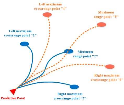 A Fast Prediction Method For The Target Reachable Zone Of Boosting Gliding Vehicle Based On Database