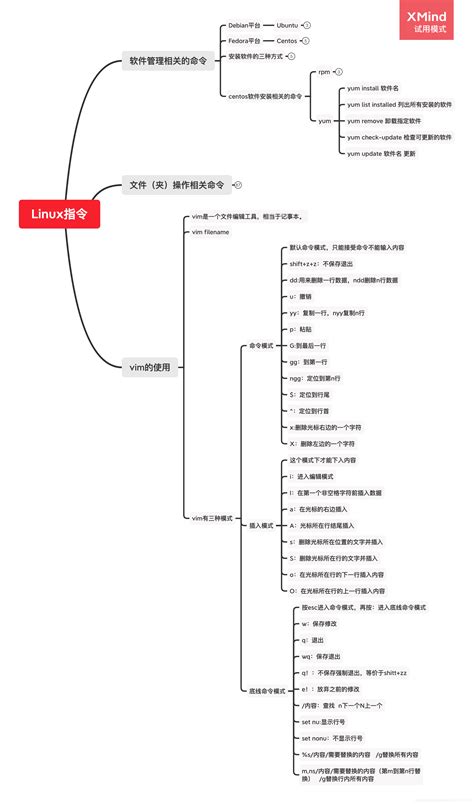 linux基础指令初学 csdn博客