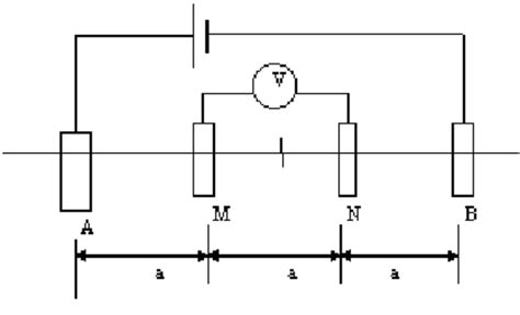 The Wenner Electrode Array Used For Constant Separation Traversing