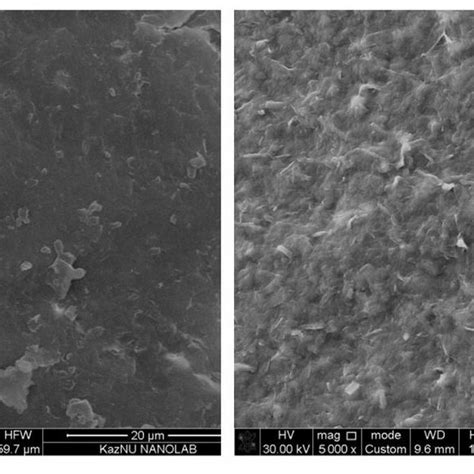 Scheme Of Cnc Synthesis By Acid Hydrolysis Download Scientific Diagram