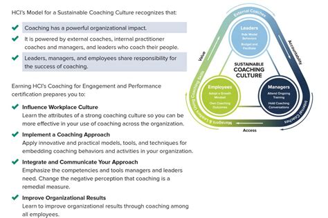 Coaching For Engagement And Performance Cep Certification Hrd Future