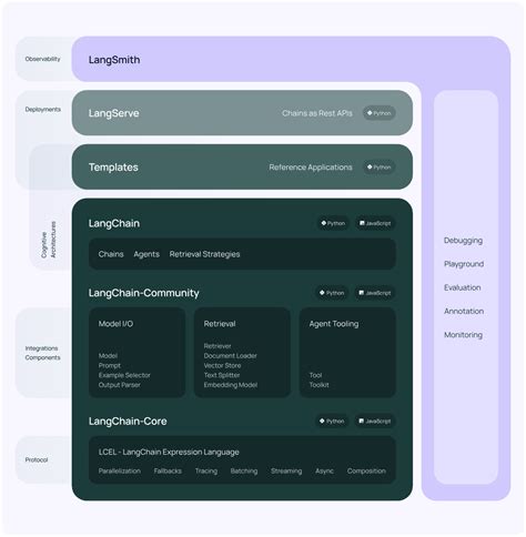 Langchain入门：使用python和通义千问打造免费的qwen大模型聊天机器人 知乎