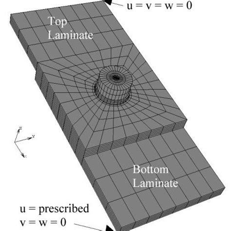 pdf finite element analysis of the effects of clearance on single