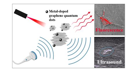 Dual Mode Fluorescenceultrasound Imaging With Biocompatible Metal Doped Graphene Quantum Dots