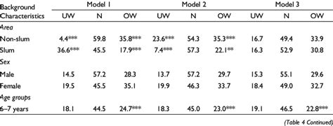 multinomial probit regression model identifying factors affecting the