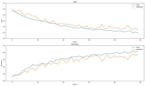 使用 3d 卷积神经网络 Cnn 进行视频分类 Tensorflow Core