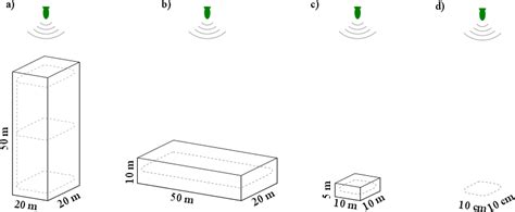 Considered Object Configurations Download Scientific Diagram