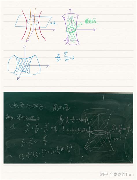 微分几何（differential Geometry）笔记分享（二） 知乎