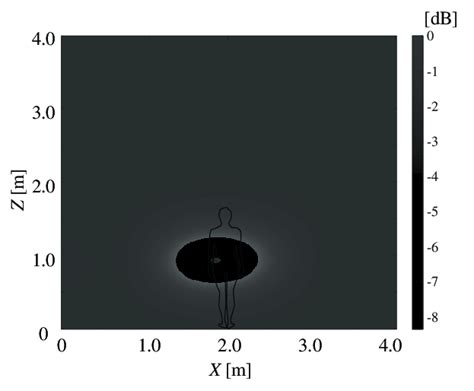 Example Of The Multiple Signal Classification Music Spectrum For Download Scientific Diagram