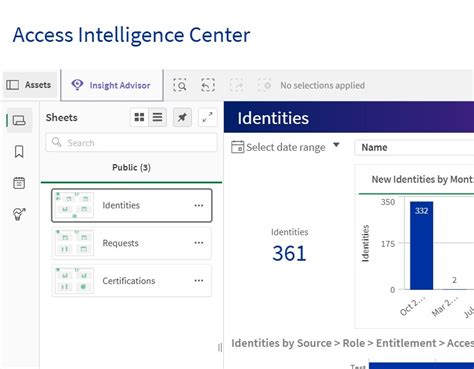 Unable To See Create Sheet Button In Access Intelligence Center Idn Isc Discussion And
