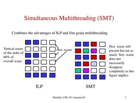 Ppt Levels Of Parallelism Within A Single Processor Powerpoint Presentation Id 9218627