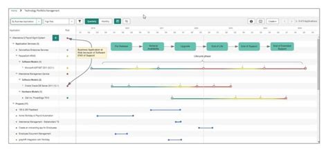 Reduce IT Cost And Risk Using ServiceNow Technology Portfolio Management Blogs Perficient