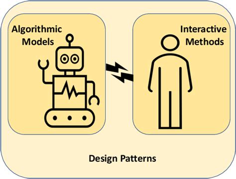 Figure 1 From A Survey Of Collaborative Reinforcement Learning