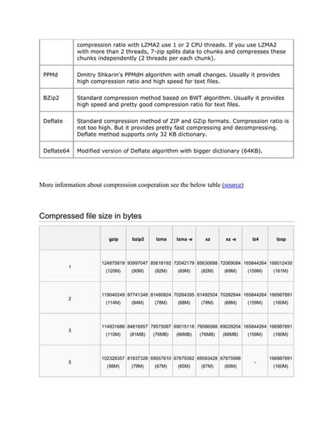 7 zip compression settings guide pdf
