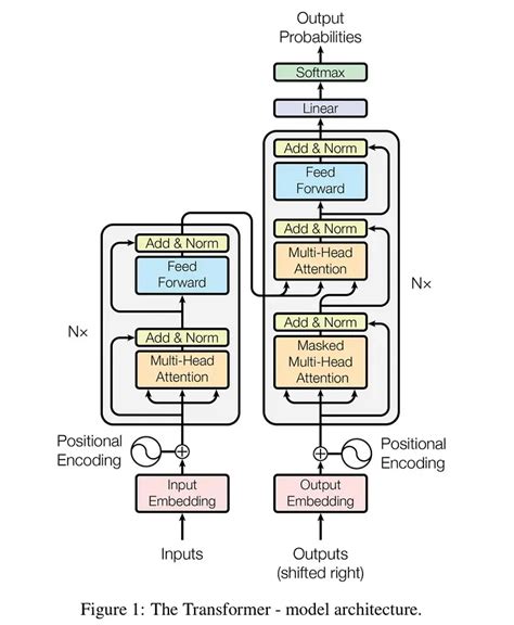 Ppo Explained The Rl Algorithm That Took The World By Storm By Vivek