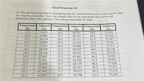Solved 1 Plot The Following Data By Entering The Data For