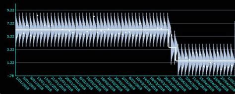Quality Process Capability Or Performance
