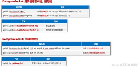 Java进阶13讲第13讲 Csdn博客