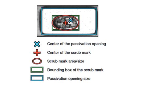 Probe Card Tutorial Tektronix