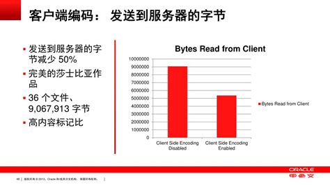 Ppt Oracle Database 12c 中 Oracle Xml Db 简介 Powerpoint Presentation