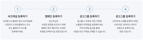[네이버] 신규 지역소상공인 광고주를 위한 네이버 성과형 디스플레이 광고 소개 공지사항 Giom 지아이오엠