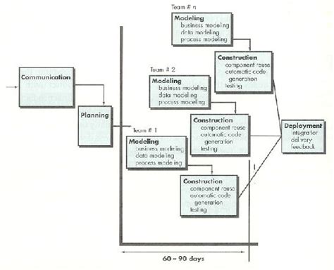 Примеры Uml диаграмм фреймов визуализация и анализ систем Путеводитель по жизни