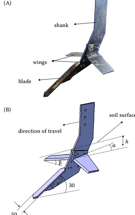 Chisel Plough Diagram At Mia Mullins Blog