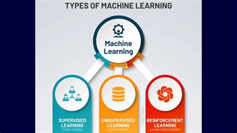 Machine Learning Application In Marketing Pdf Marketing And Advertising Business