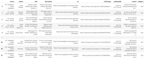 How To Build A News Categorization Classifier With Newsapi Nlp And