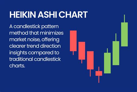 Become A Market Trend Expert With The Heikin Ashi Strategy